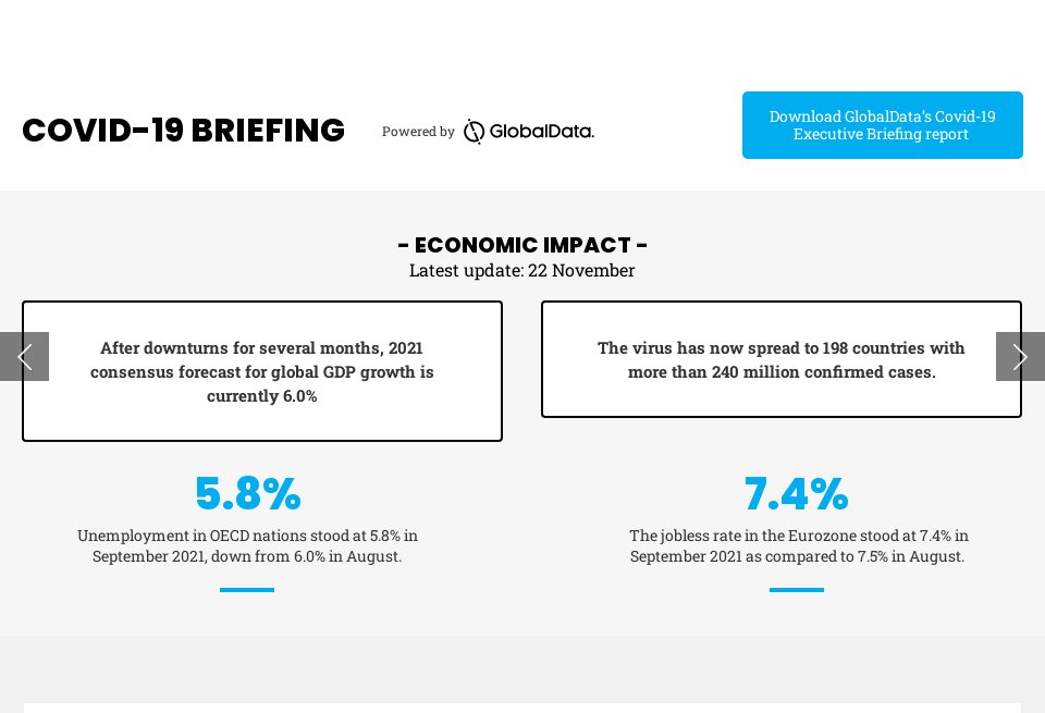 Covid-19 executive briefing by GlobalData - Ship Technology Global ...