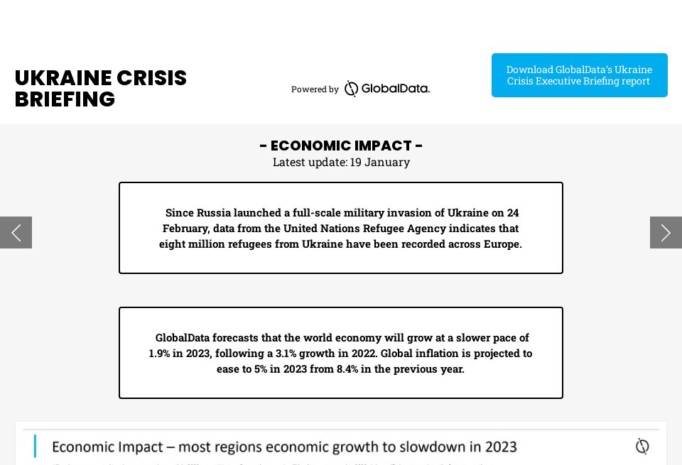 Ukraine crisis briefing by GlobalData - Ship Technology Global | Issue ...